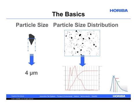 Understanding Your Particle Size Analyzer Results Ppt