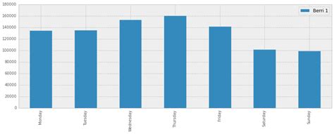 chapter 4 groupby and aggregate tutswiki beta