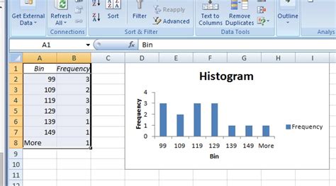 How To Create Frequency Histogram In Excel 2016 Mainwonder