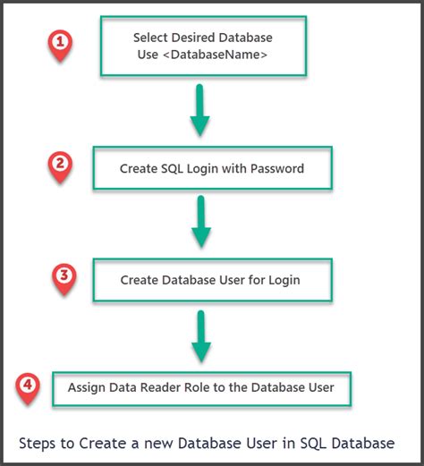 running sql database maintenance tasks using sqlcmd {coding}sight