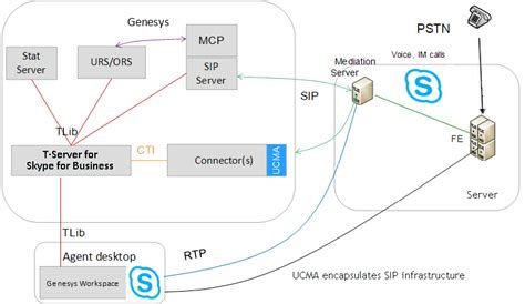 documentation skype dep architecture current genesys documentation