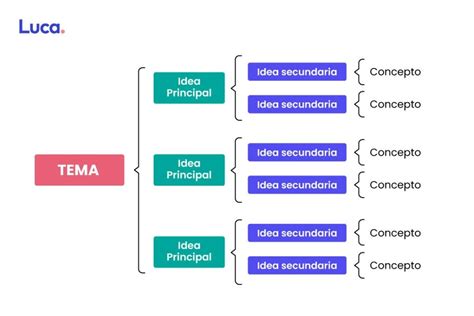Aprende Con Mapas Y Cuadros Sinópticos Herramientas Poderosas
