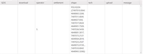 javascript kendo grid not displaying all data columns