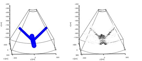 Virtual Scene And Synthetic Image B Fuzzy Clustering A Fuzzy K{means