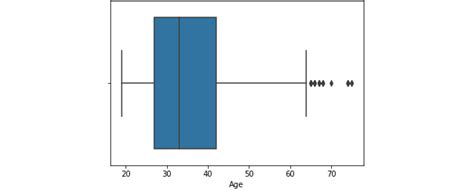 data science with python