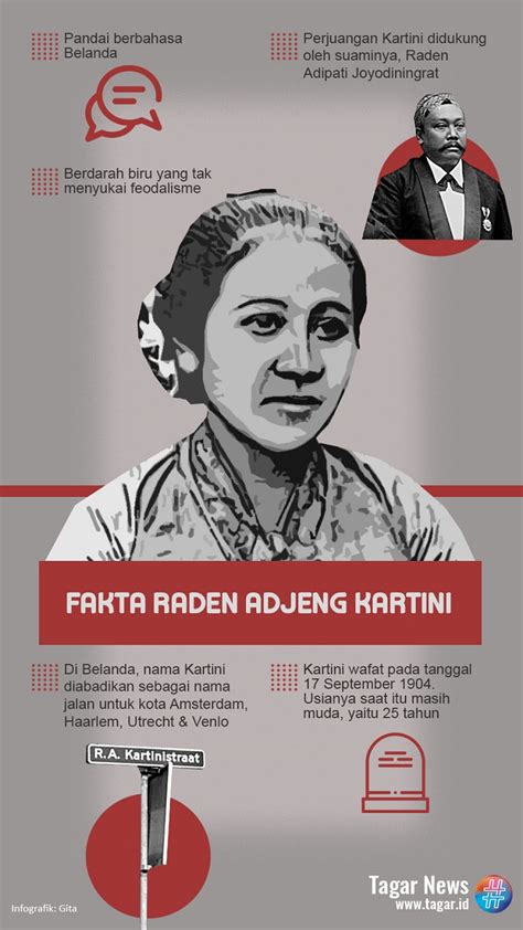 Biografi Tokoh Nasional Ra Kartini