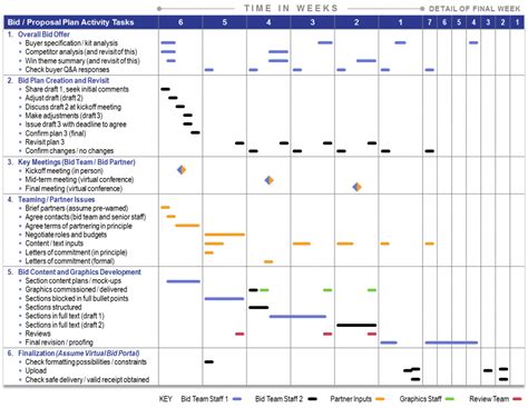how to create and manage a proposal timeline rfp360