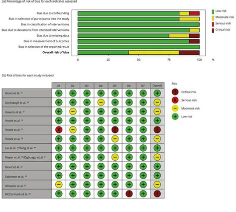 Scielo Brasil Adverse Effects Of Daily Oral Pre Exposure