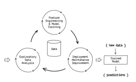 model deployment using flask and rest api the click reader