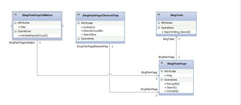 page object design pattern codeproject