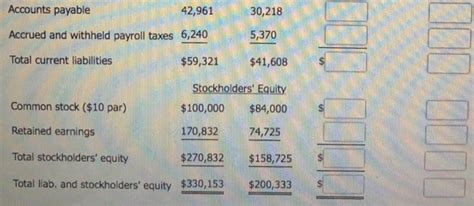 Solved Horizontal Analysis Of Comparative Financial