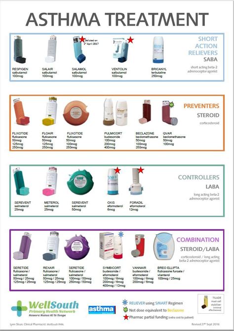 Copd Medications Inhaler Colors Chart Pdf Comparing The Range And My