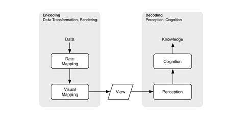 what is the difference between encoding and decoding proprofs discuss