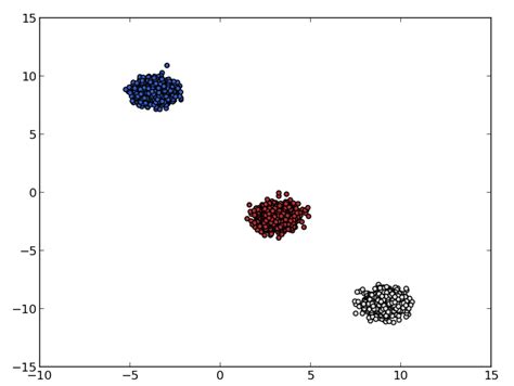 python how to make mean shift clustering work for more