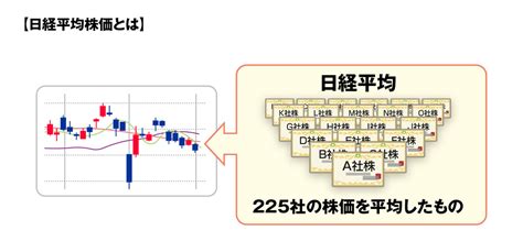 日経平均株価とは？意味や他の指標との違い、投資への活かし方を解説 ウーマンリッチ