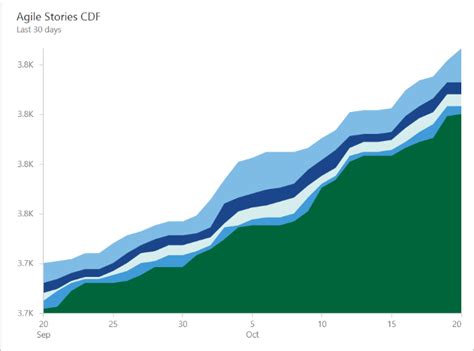 analytics widgets azure devops microsoft docs