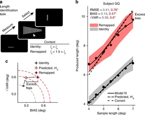 late bayesian inference in mental transformations nature communications