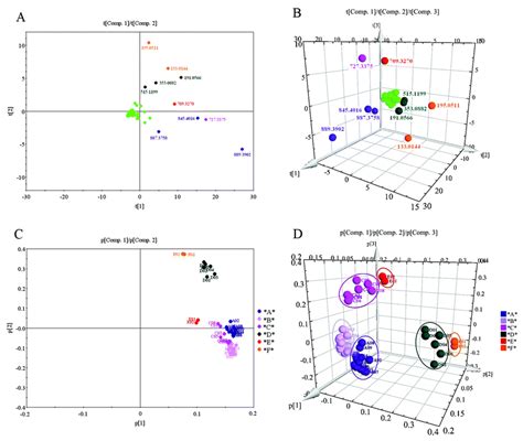 plot pca multiplot in r stack overflow