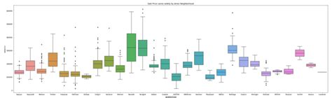 an essential guide to exploratory data analysis and data cleaning by