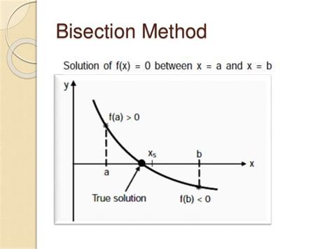 the bisection method using python code khyatimaddali