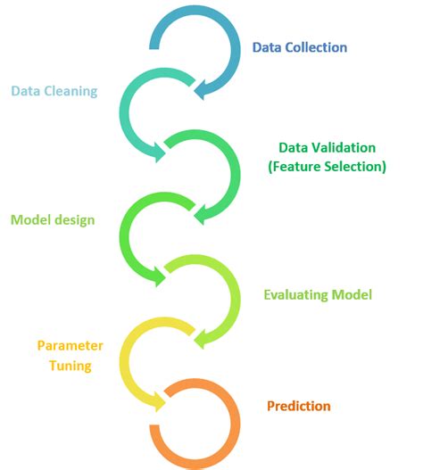 github surjyaneeh machine learning tutorial this overview to machine