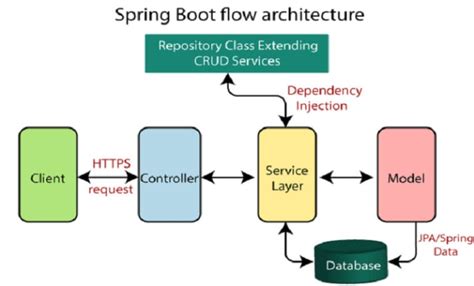 develop rest apis using spring boot java8 microservices by ak seuiux