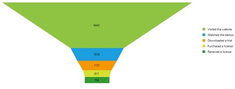 colossal q1 2015 release for telerik ui for winforms