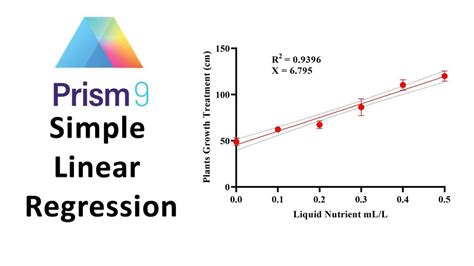 How To Perform A Simple Linear Regression In Graphpad Prism