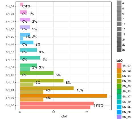 r horizontal bar plot with ggplot2 stack overflow
