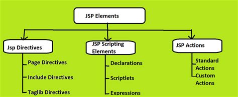 jsp java rk point