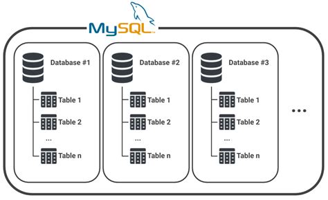 lesson 6 1 introduction to mysql lulu s blog