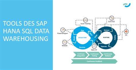 tools des sap hana sql data warehousing