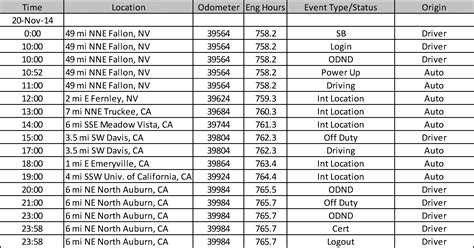 20 inspirational excel vba copy worksheet to new sheet