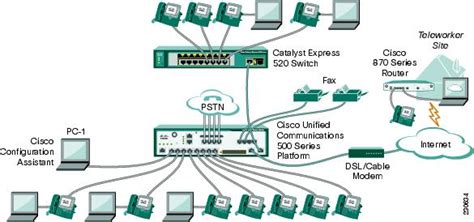 cisco smart business communications system teleworker setup cisco