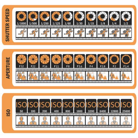 10 Shutter Speed And Aperture Cheat Sheet Stock Illustrations Royalty