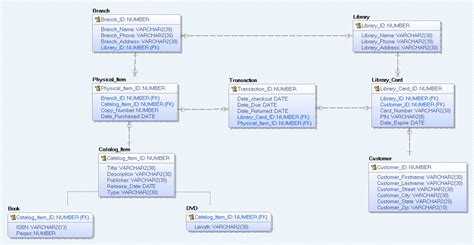oracle11g oracle relational database stack overflow