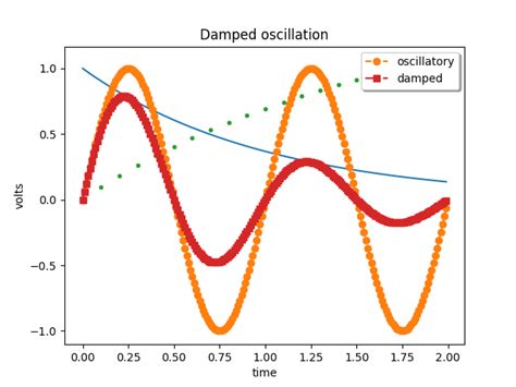 legend demo — matplotlib 3 1 3 documentation