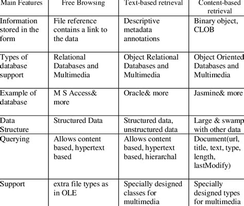 comparative analysis of retrival methods download scientific diagram