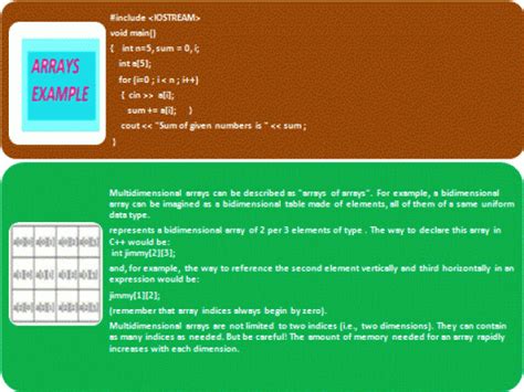 introduction to arrays vijisblog