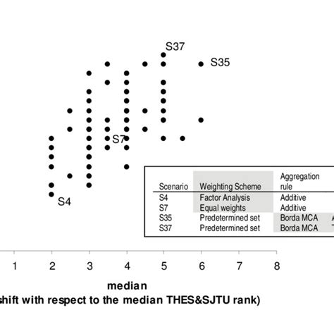 Sensitivity Analysis Impact Of The Assumptions On The Thes Ranks