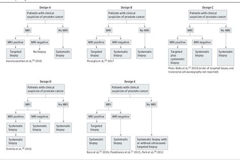 Figure 3 From Comparison Of Multiparametric Magnetic Resonance Imaging