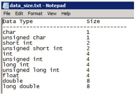 solved programming in c windows not c write a progra