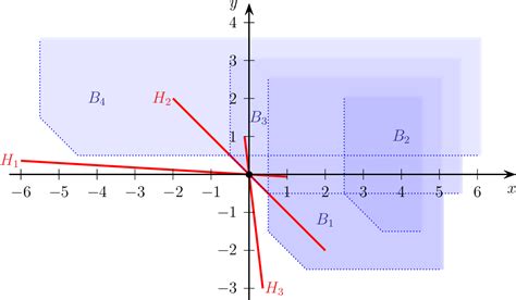 figure 1 from optimality conditions in discrete continuous nonlinear