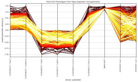 python how to add a colorbar to pandas plotting parallel coordinates