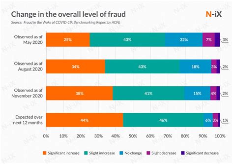 how to succeed with fraud detection using machine learning and big data