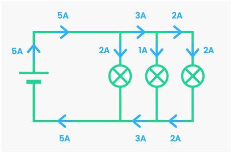 Parallel Circuits • Electricity • Physics Fox