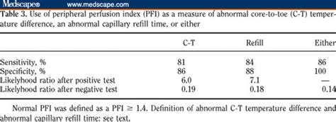 Peripheral Perfusion Index Derived From The Oximetry Signal
