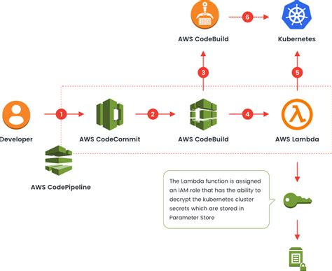 assist technology