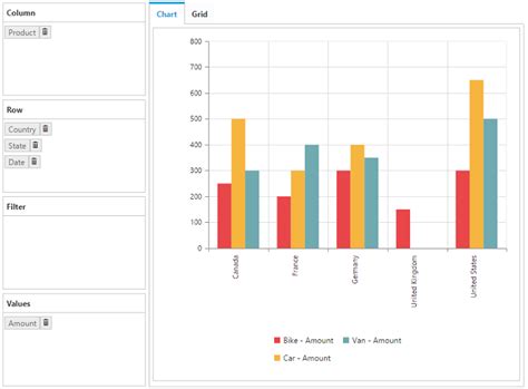 layout customization pivotclient asp mvc syncfusion