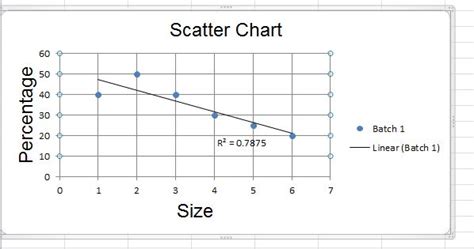 python openpyxl trendline and r squared value stack